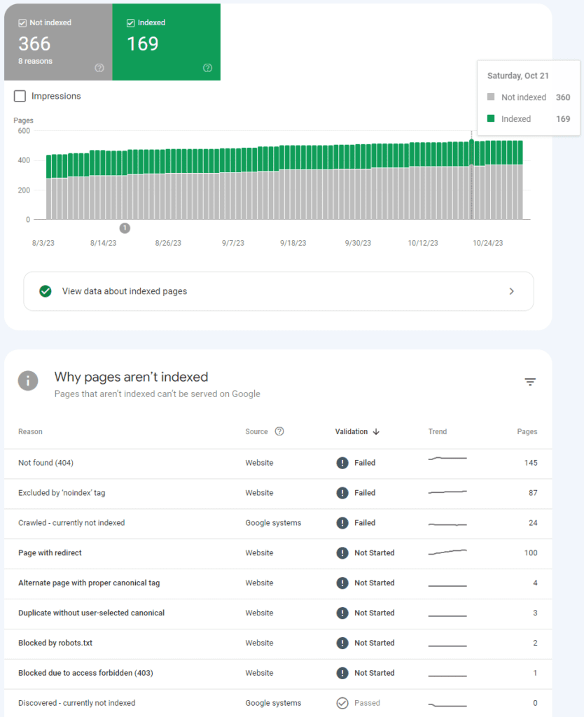 Guide: Improving Your Site's Crawlability and Indexing for SEO